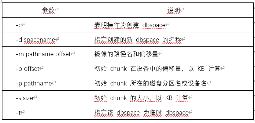 GBase 8s 数据库空间管理 - 墨天轮