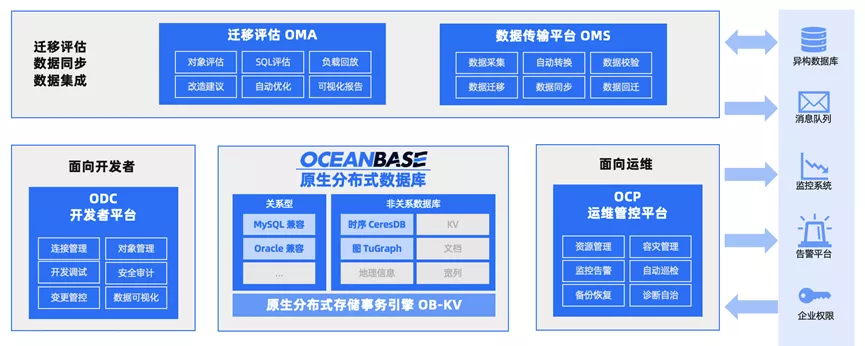 全面提升体系化数据管理能力 | OceanBase 发布全新3.X工具家族 - 墨天轮