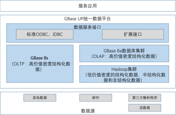 GBase数据融合解决方案 - 墨天轮