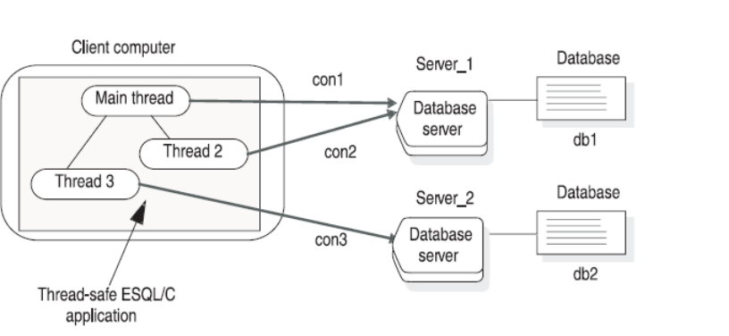 ESQLC创建线程安全的应用程序 - 墨天轮