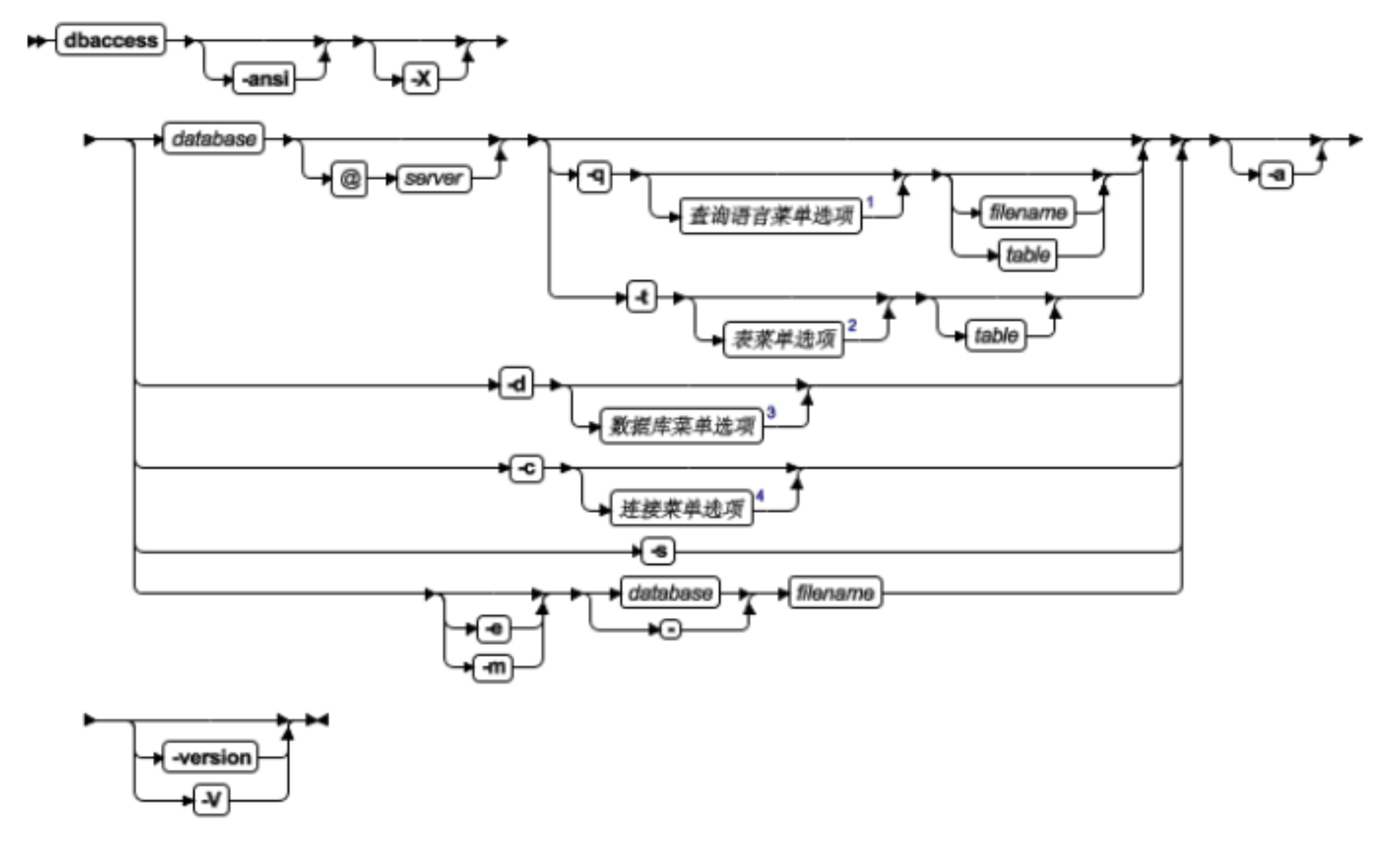使用DB-Access连接GBase 8s数据库快捷指令 - 墨天轮