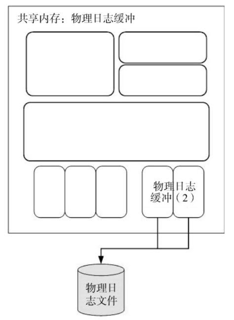 Gbase8s服务器组成 墨天轮