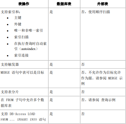 GBASE：GBase 8s SQL 指南：语法_2 CREATE EXTERNAL TABLE 语句（34） - 墨天轮