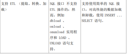 GBASE：GBase 8s SQL 指南：语法_2 CREATE EXTERNAL TABLE 语句（34） - 墨天轮