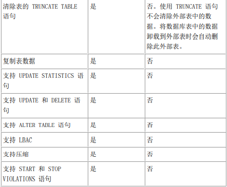 GBASE：GBase 8s SQL 指南：语法_2 CREATE EXTERNAL TABLE 语句（34） - 墨天轮