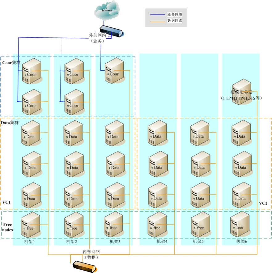 Gbase 8a Mpp Cluster 部署组网方案介绍 墨天轮 