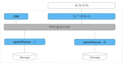 再识openGauss数据库 - 墨天轮