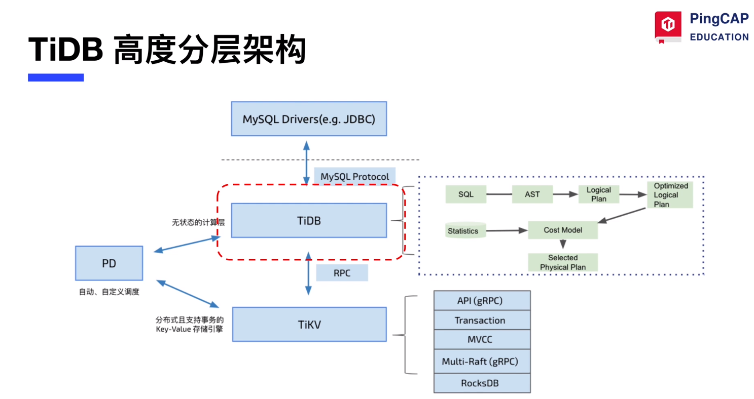 TIDB-PCTA系列实战测试--环境介绍与准备(1) - 墨天轮