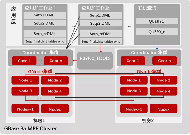 GBase 8a集群双活容灾方案 - 墨天轮