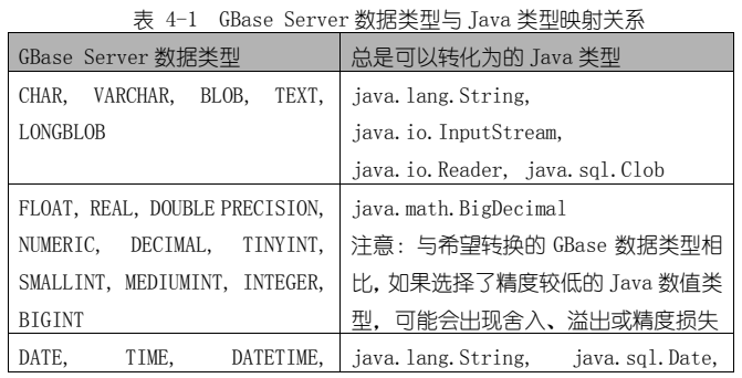 GBase 8a 程序员手册JDBC篇_4 Java、JDBC 和 GBase 数据类型映射（2） - 墨天轮