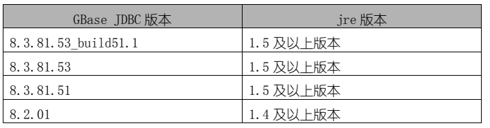 GBase 8a 程序员手册JDBC篇_1 概述（3） - 墨天轮