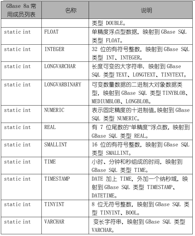 GBase 8a 程序员手册JDBC篇_4 Java、JDBC 和 GBase 数据类型映射（19） - 墨天轮