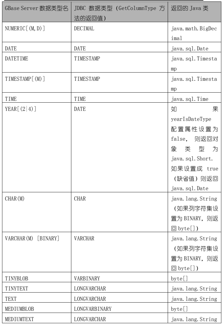 GBase 8a 程序员手册JDBC篇_4 Java、JDBC 和 GBase 数据类型映射（4） - 墨天轮