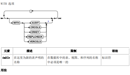 GBASE：GBase 8s SQL 指南：语法_2 CREATE TABLE 语句（1） - 墨天轮
