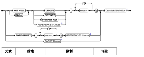 GBASE：GBase 8s SQL 指南：语法_2 CREATE TABLE 语句（29） - 墨天轮
