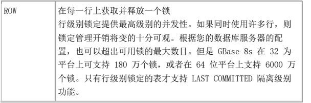 GBASE：GBase 8s SQL 指南：语法_2 CREATE TABLE 语句（104） - 墨天轮