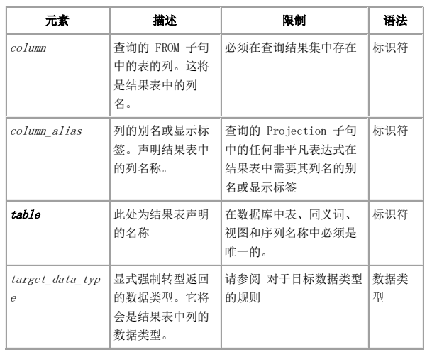 GBASE：GBase 8s SQL 指南：语法_2 CREATE TABLE 语句（109） - 墨天轮