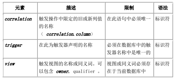 GBASE：GBase 8s SQL 指南：语法_2 CREATE TABLE 语句（380) - 墨天轮