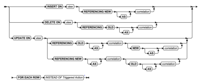 GBASE：GBase 8s SQL 指南：语法_2 CREATE TABLE 语句（379) - 墨天轮