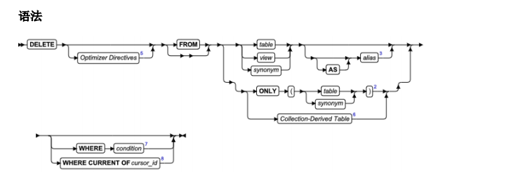GBASE：GBae 8s SQL 指南：语法_2 CREATE TABLE 语句（628) - 墨天轮