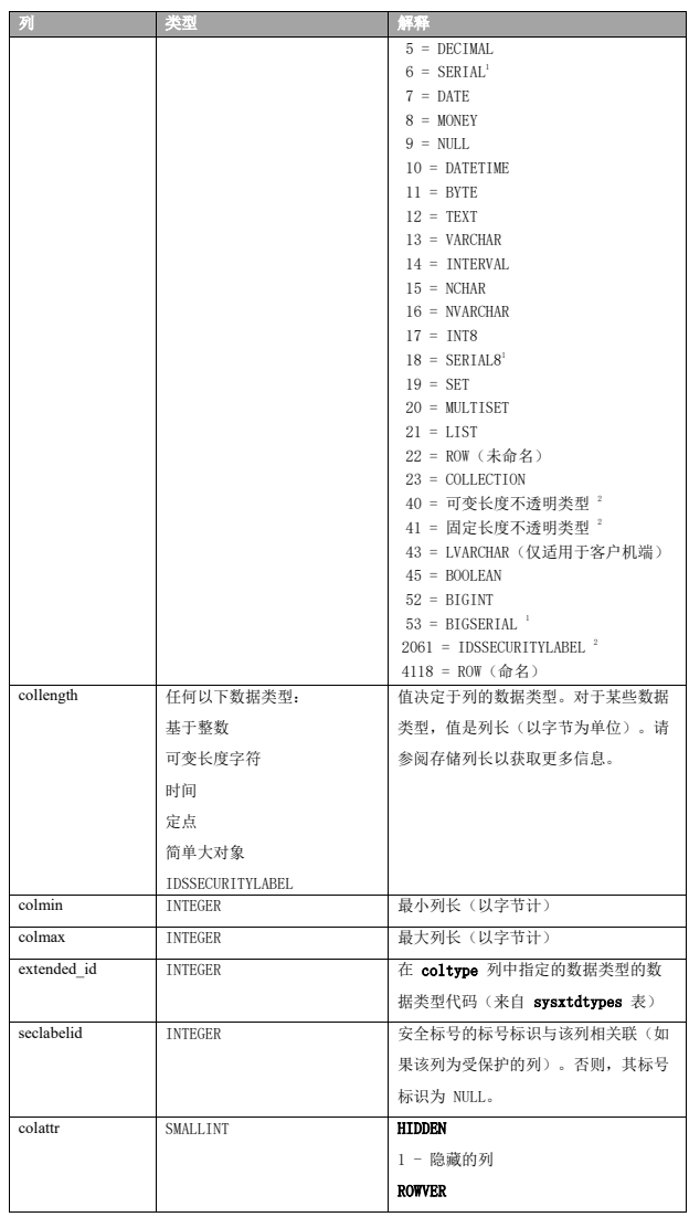 Gbase 8s Sql 指南：参考 215（2） 墨天轮 