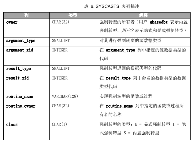 Gbase 8s Sql 指南:参考 29(1) 墨天轮