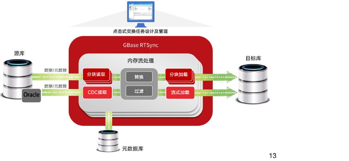 【GBase 8s】Oracle迁移到GBase 8s 同步方案 - 墨天轮