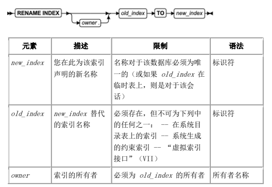 gbae-8s-sql-2-sql-2-106-rename-index-1