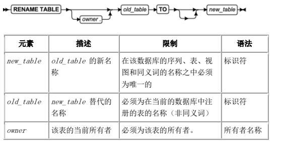 GBae 8s SQL 指南：语法_2. SQL 语句_2.109 RENAME TABLE 语句(1) - 墨天轮