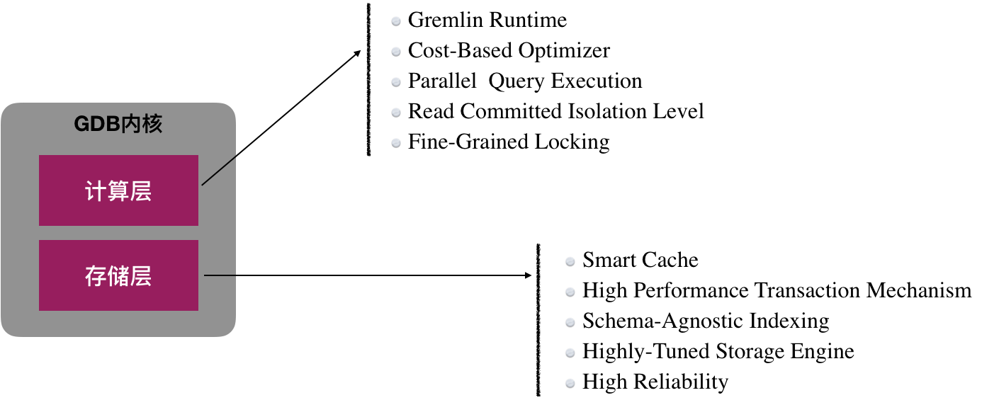 阿里云图数据库GDB - 墨天轮百科