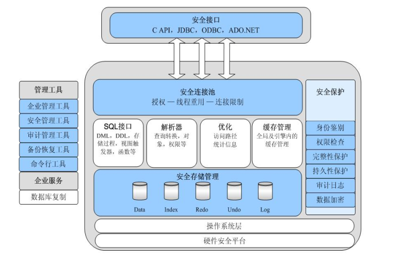 GBase 8s 产品架构介绍 - 墨天轮