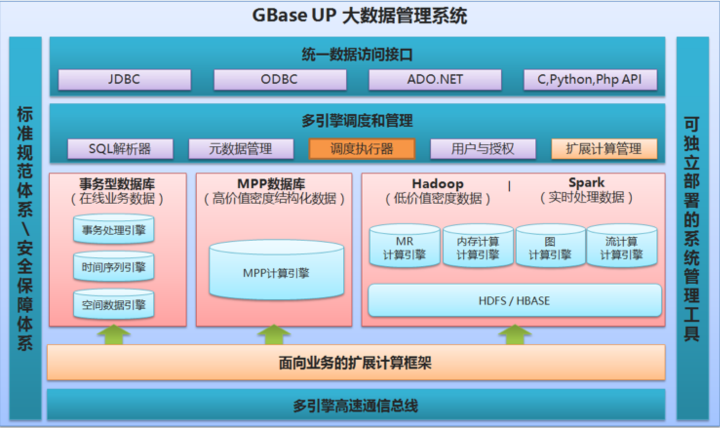 GBase UP - 墨天轮百科
