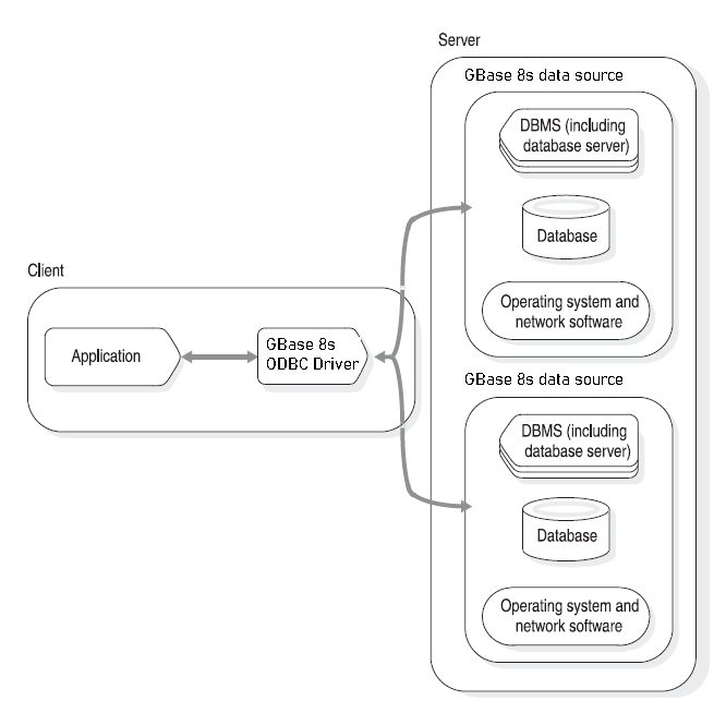 GBase 8s ODBC驱动简介(Linux平台) - 墨天轮