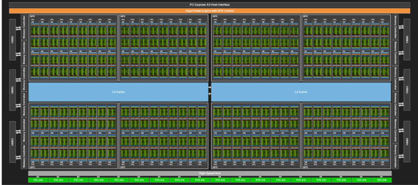 【OB学术】以加速 compaction 和 scan 为例：谈 GPU 与 LSM-tree 的优化 - 墨天轮