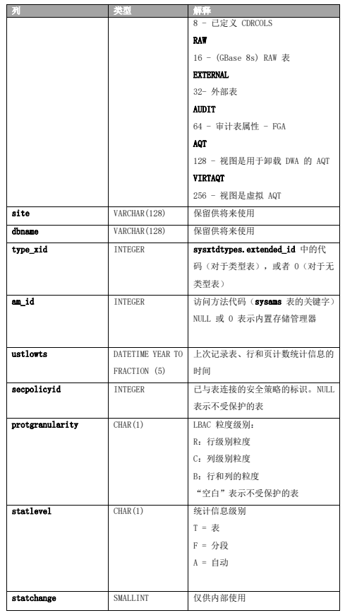 Gbase 8s Sql 指南：参考 266（2 墨天轮 