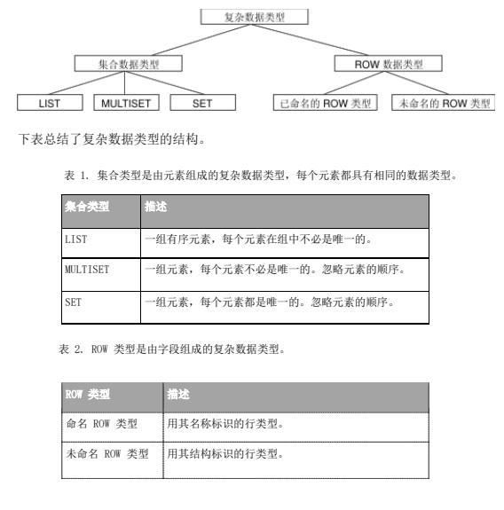 Gbase 8s Sql 指南：参考 351（1） 墨天轮 