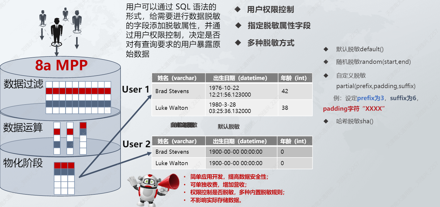 gbase 8a数据安全 - 墨天轮