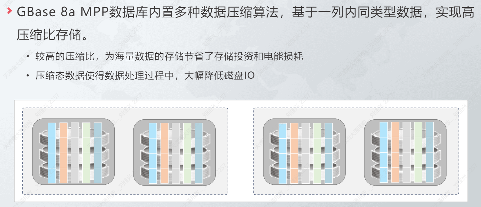Gbase 8a核心技术简介（二） - 墨天轮