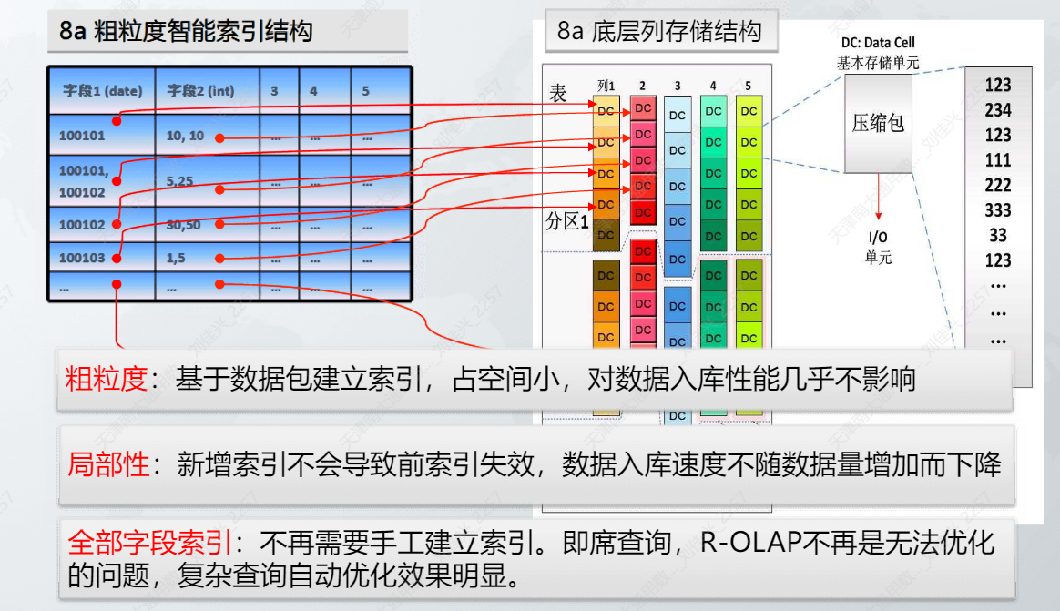 Gbase 8a 核心存储技术简介 - 墨天轮