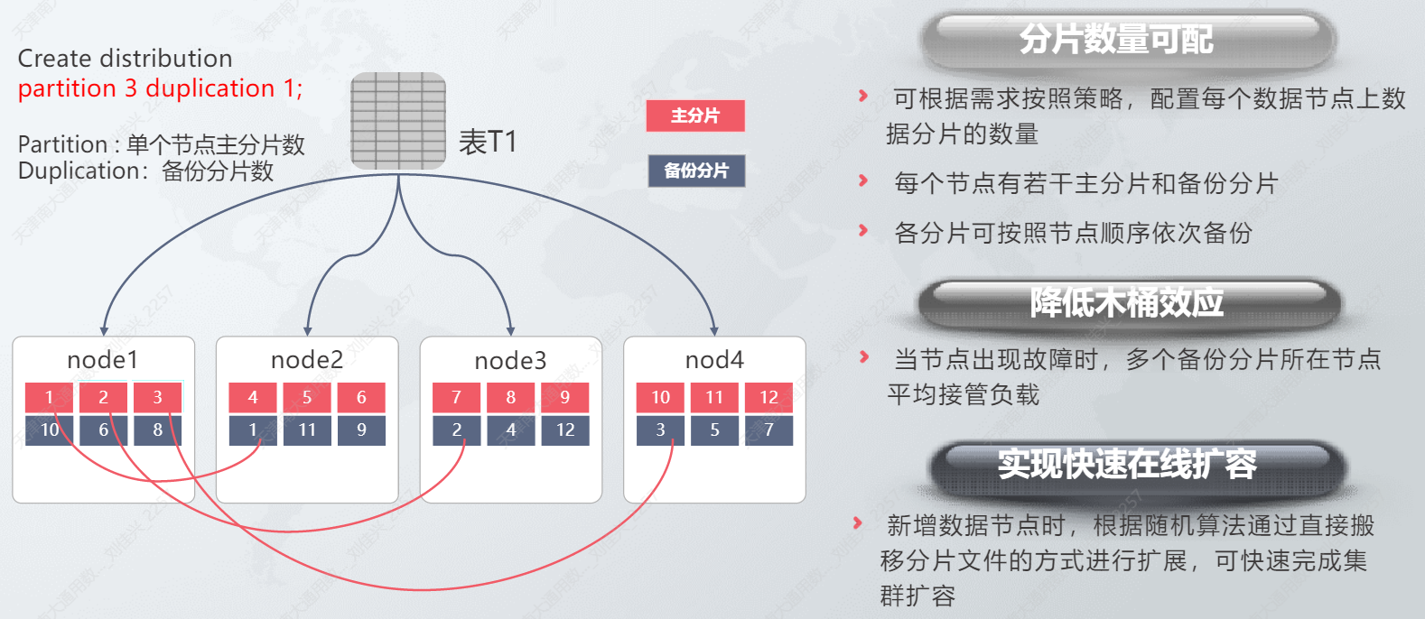 Gbase 8a Mpp Cluster分布策略 墨天轮