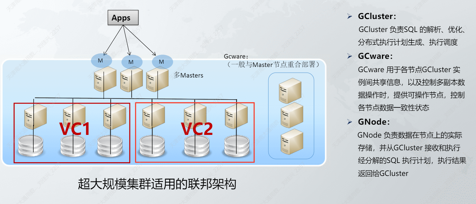 Gbase 8a MPP Cluster 集群部署和服务介绍 - 墨天轮