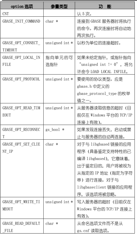 GBase 8a 程序员手册 C API 篇-3.2.39（3） - 墨天轮