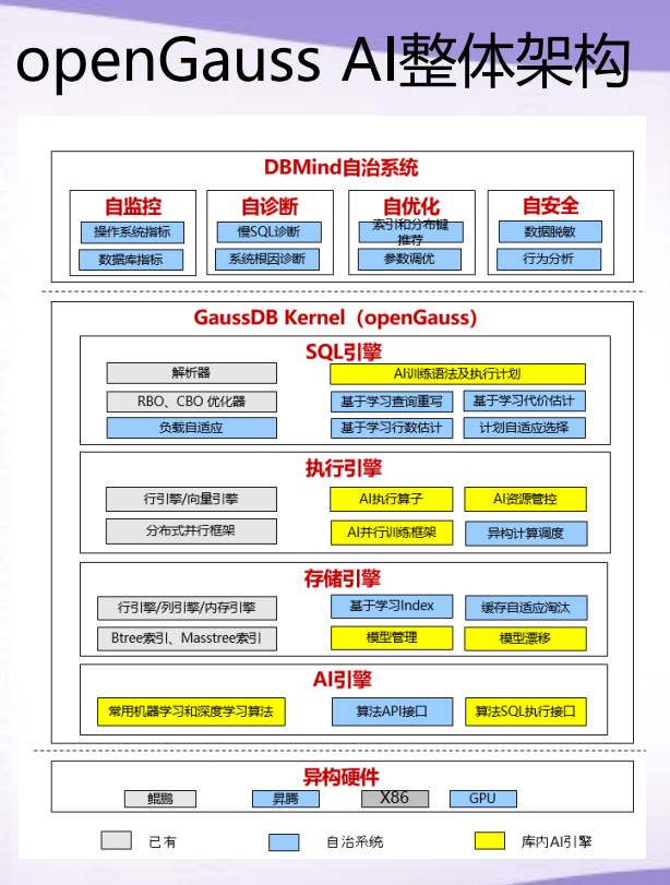 openGauss训练营学习心得（第三期） - 墨天轮