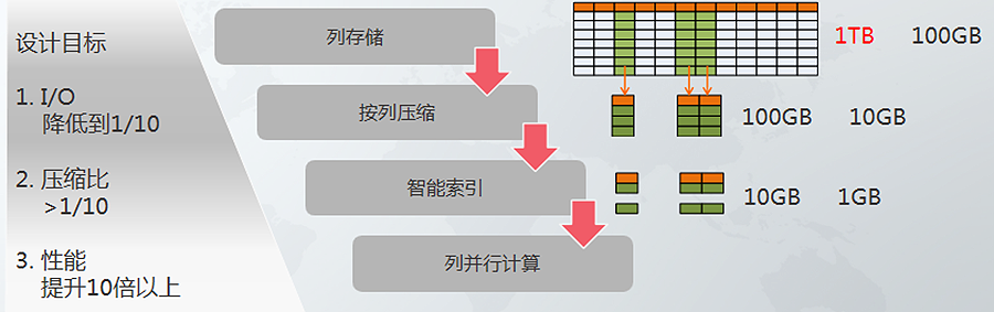 趣说GBase 8a数据库集群（二） - 墨天轮