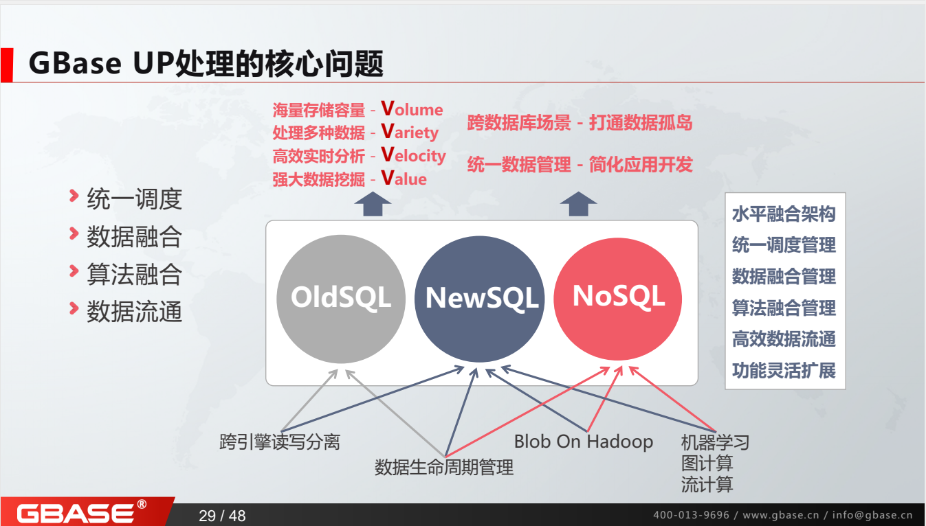GBase UP-融合架构的企业级大数据平台产品（29） - 墨天轮