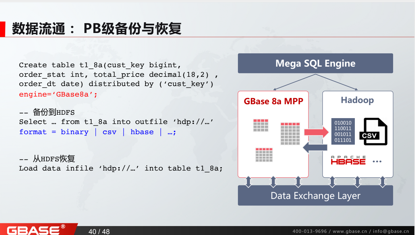 GBase UP-融合架构的企业级大数据平台产品（40） - 墨天轮