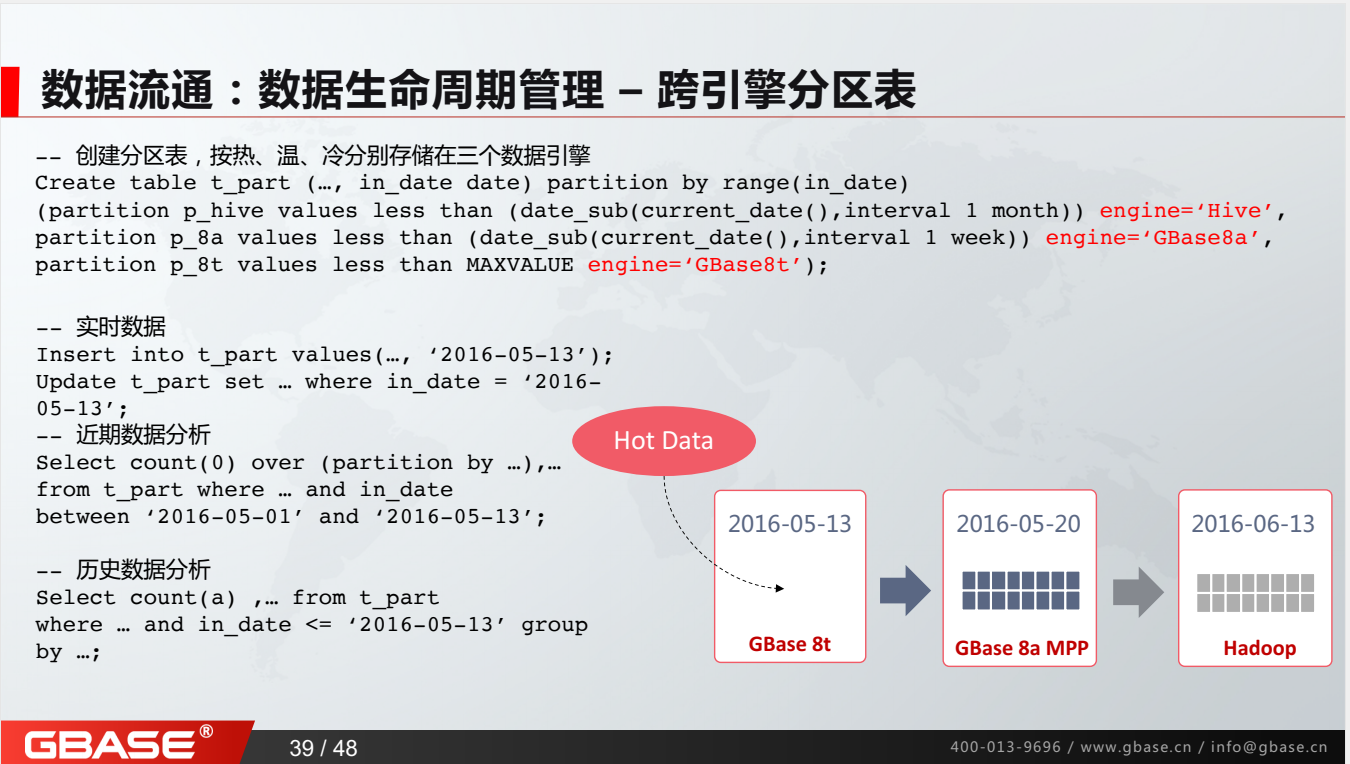 GBase UP-融合架构的企业级大数据平台产品（39） - 墨天轮