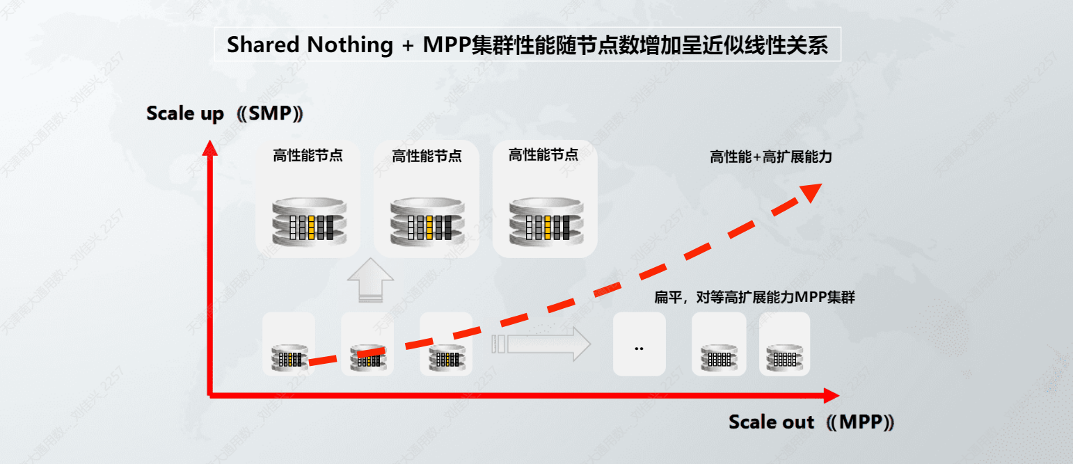 Gbase 8a MPP Cluster 线性动态扩展 - 墨天轮