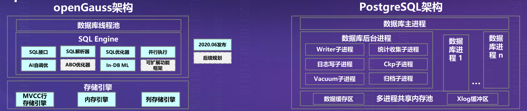 openGauss训练营学习心得-openGauss未来可期 - 墨天轮