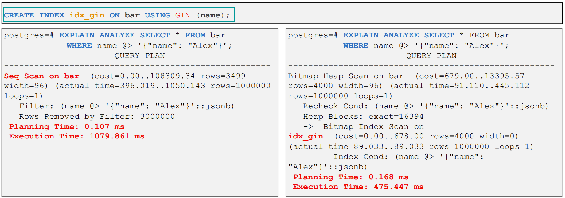 PostgreSQL 索引 - 墨天轮
